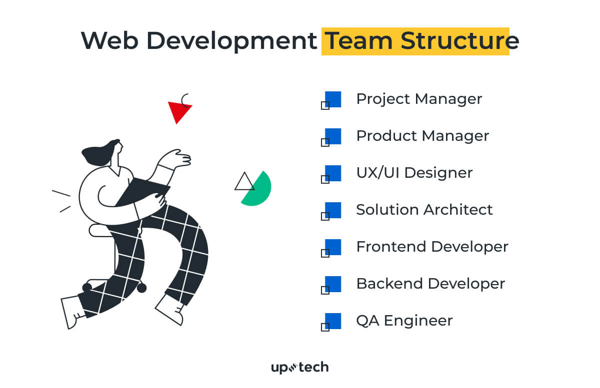Building A Web Development Team Roles And Responsibilities